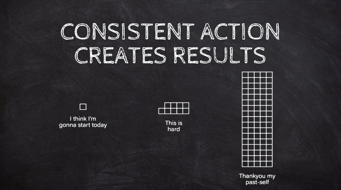 Discover the Secret to Effortless Diet Consistency with These 5 Simple ...